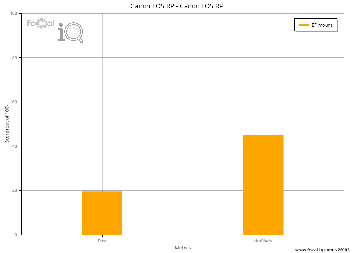 Canon EOS RP (EF mount) - Summary